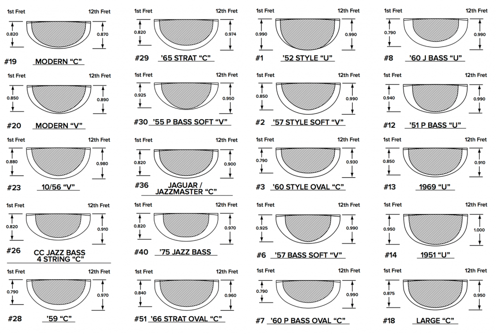 Know Your Neck Profile: A Quick Guide – IVG Blog